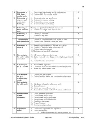 civil engineering-curriculum-Grade 9 and 10 | PDF