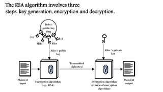 RSA ALGORITHM | PPTX | Programming Languages | Computing