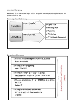 RSA alogrithm | DOC | Programming Languages | Computing
