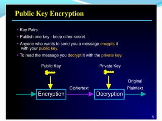 Digital Signature Recognition using RSA Algorithm | PPT