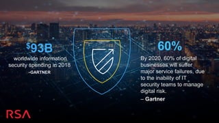 Security transformation: Helping you manage digital risk | PPTX