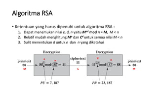 PUBLIC-KEY CRYPTOGRAPHY PRINCIPLES | PPT