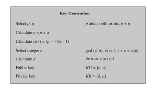 PUBLIC-KEY CRYPTOGRAPHY PRINCIPLES | PPT