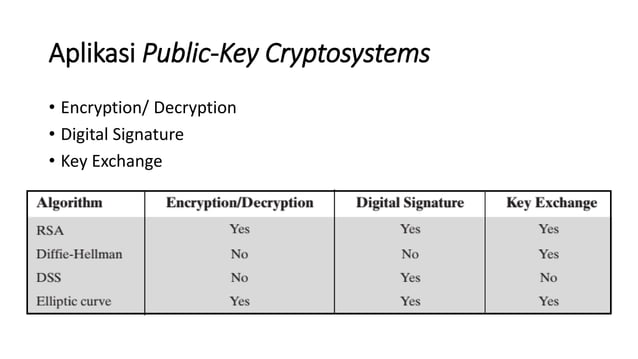 PUBLIC-KEY CRYPTOGRAPHY PRINCIPLES | PPT