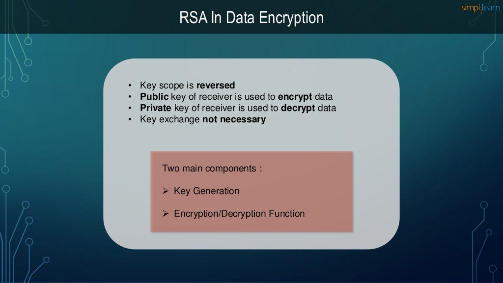 RSA Encryption Algorithm | Rivest–Shamir–Adleman | RSA Algorithm ...