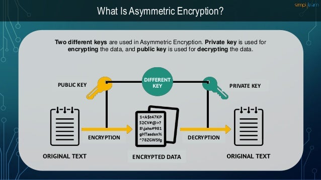 Rsa Encryption Algorithm Rivestshamiradleman Rsa Algorithm Explained Simplilearn