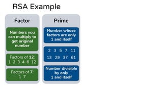 RSA.pptx