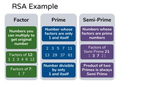 RSA.pptx
