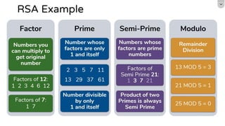 RSA.pptx
