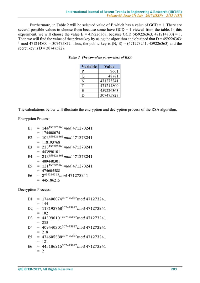 RSA 32-bit Implementation Technique | PDF