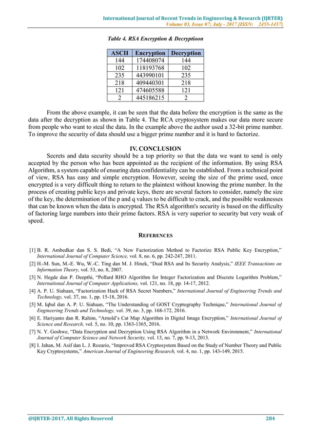 RSA 32-bit Implementation Technique | PDF