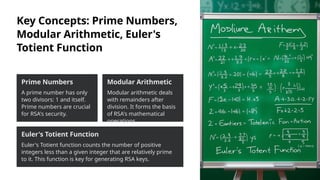 RSA-Algorithm-in-Modular-Arithmetic11 (1) (1).pptx