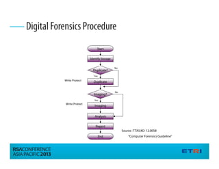The Future of Digital Forensics | PPT
