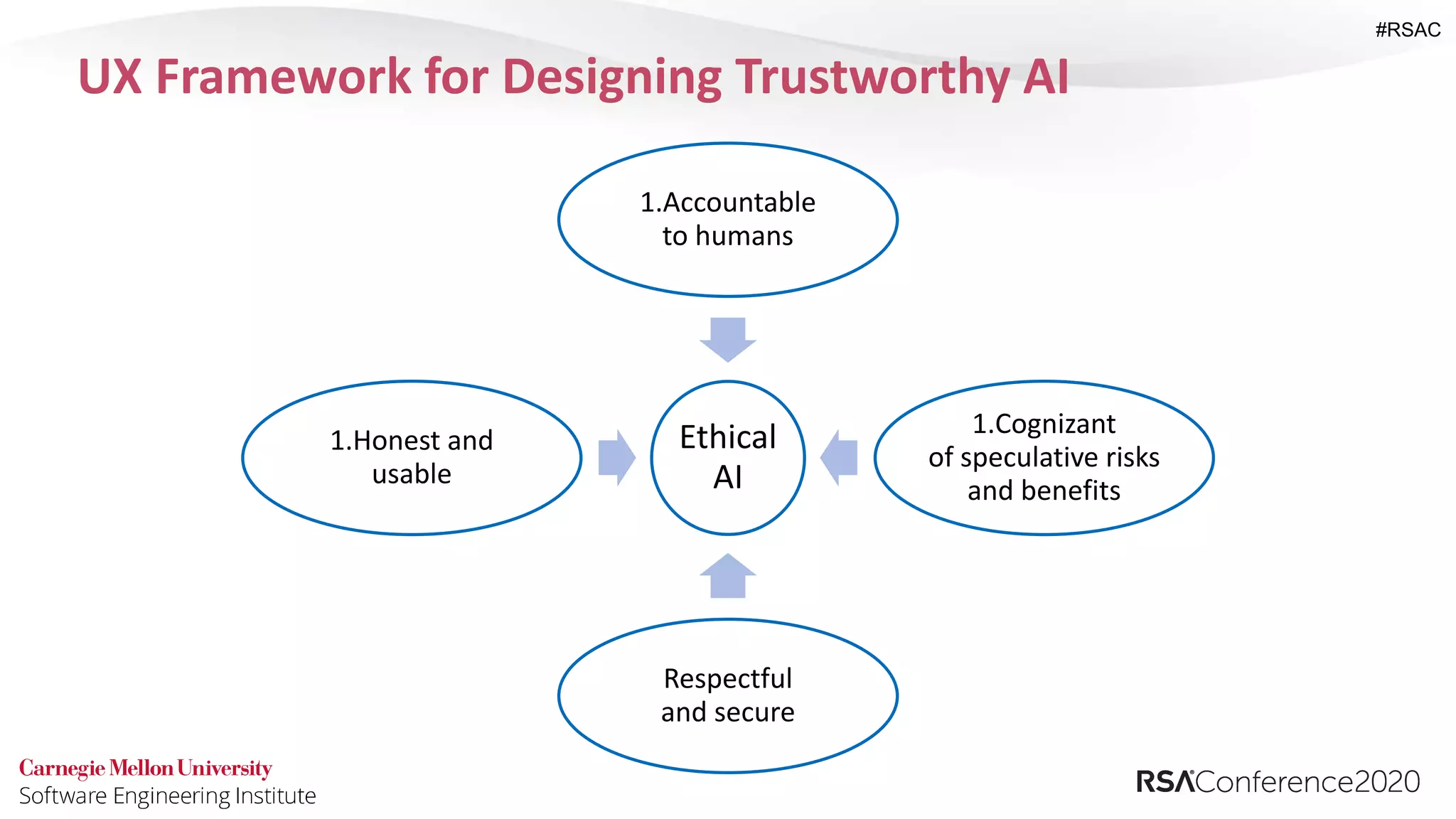 Designing Trustworthy AI: A User Experience Framework at RSA 2020 | PPT Designing Trustworthy AI: A User Experience Framework at RSA 2020 | PPT