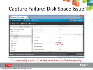 RSA NetWitness Log Decoder | PDF