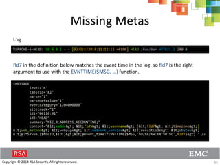 RSA NetWitness Log Decoder | PDF