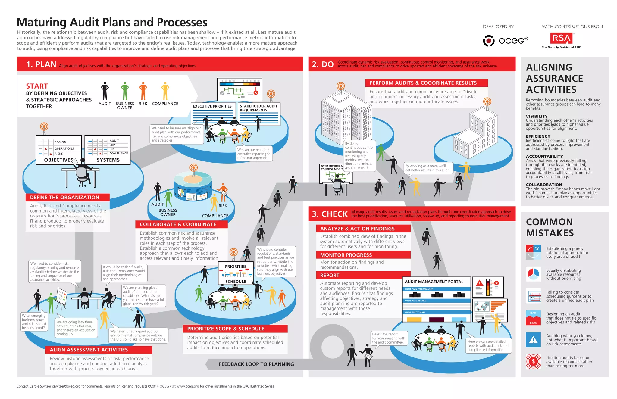 Infographic: Maturing Audit Plans and Processes | PDF