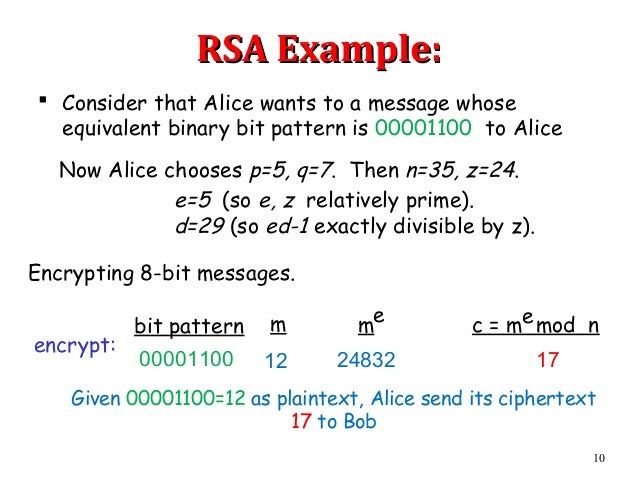 Rsa Rivest Shamir Adleman