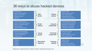 Why do THEY want your digital devices? | PPT
