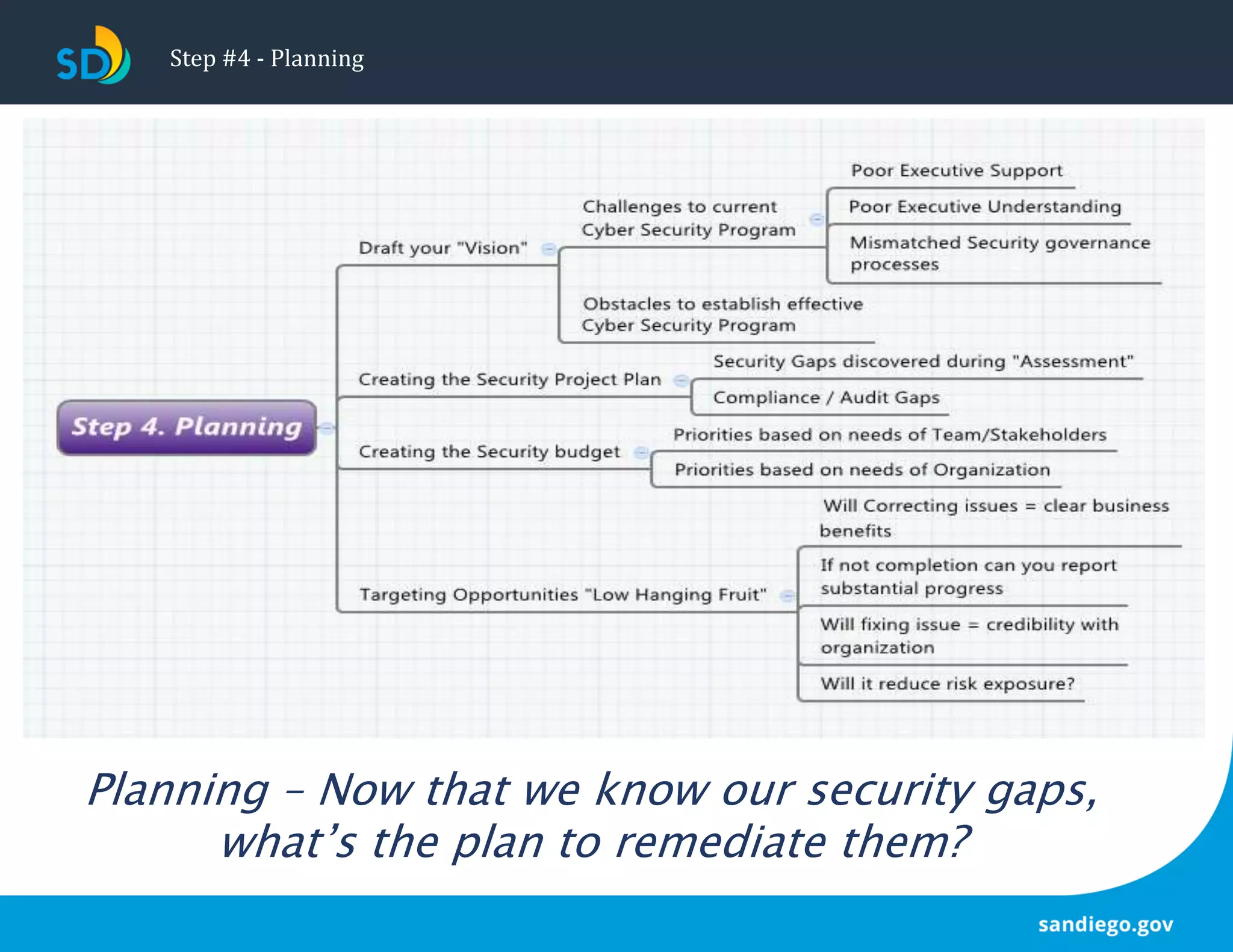 RSA 2017 - CISO's 5 steps to Success | PPT | Free Download