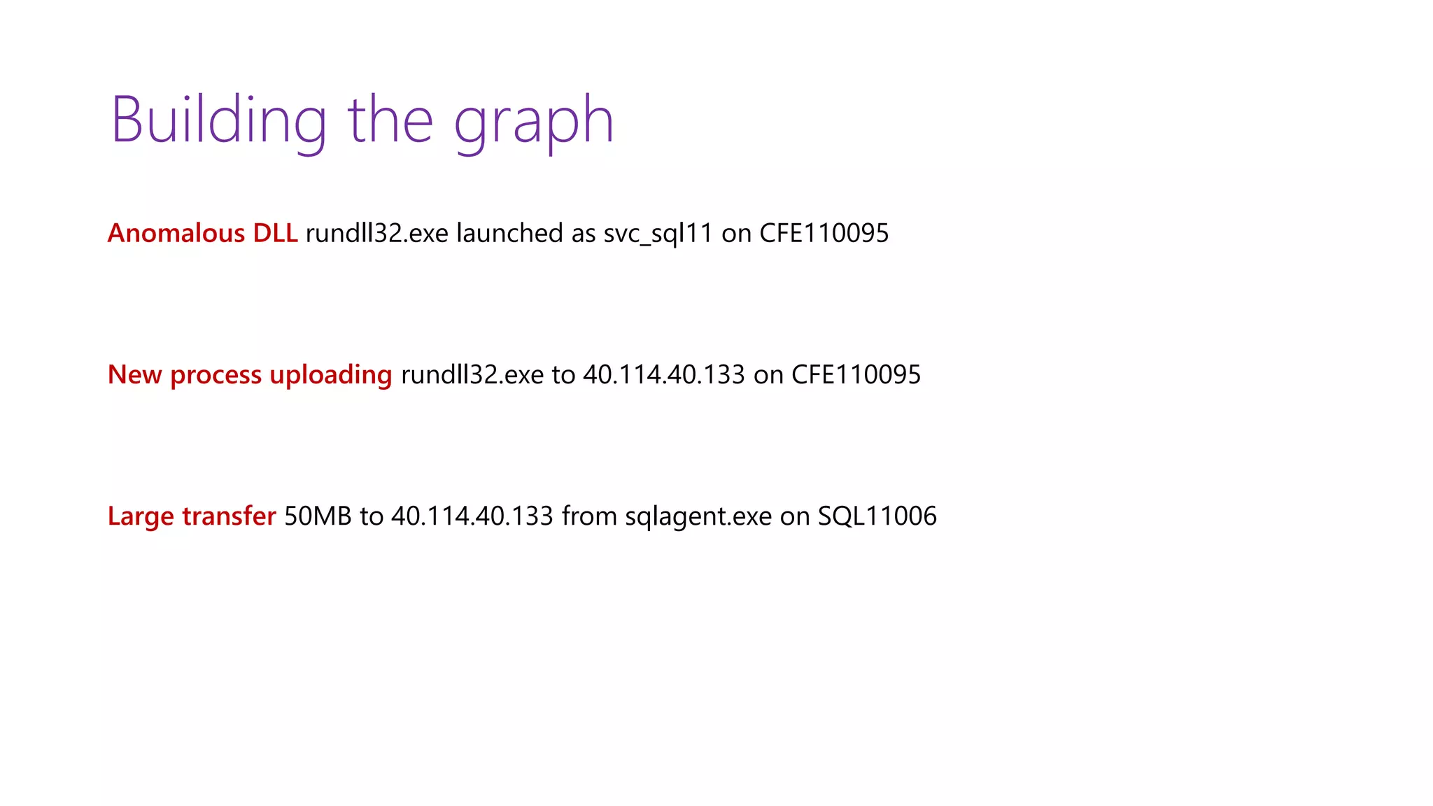 Graph The Planet 2019 Intrusion Detection With Graphs Ppt