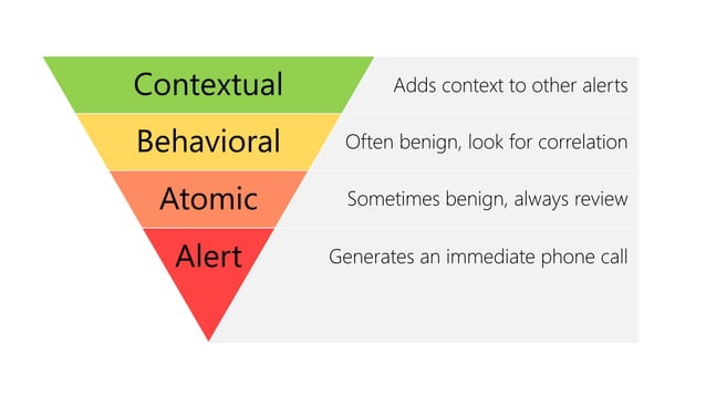 Graph The Planet 2019 - Intrusion Detection with Graphs | PPT