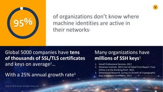 RSA 2019: Machine Identity Protection | PPTX