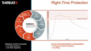 Centurylink - Acceleration and securing modern applications! | PPTX