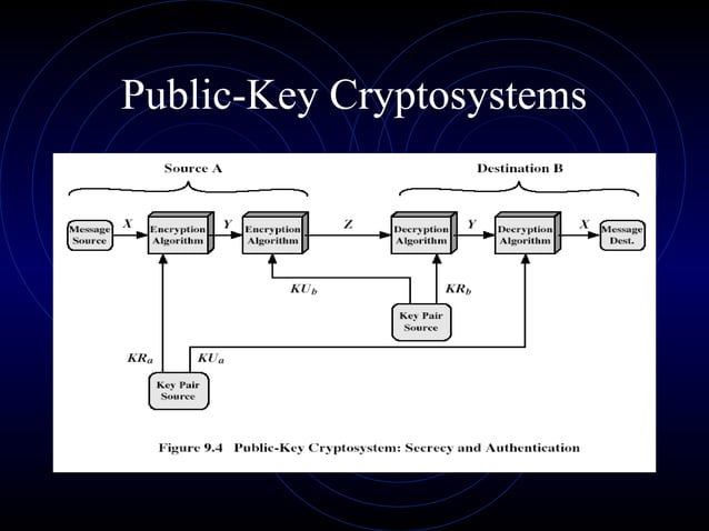 RSA Algorithm - Public Key Cryptography | PPT