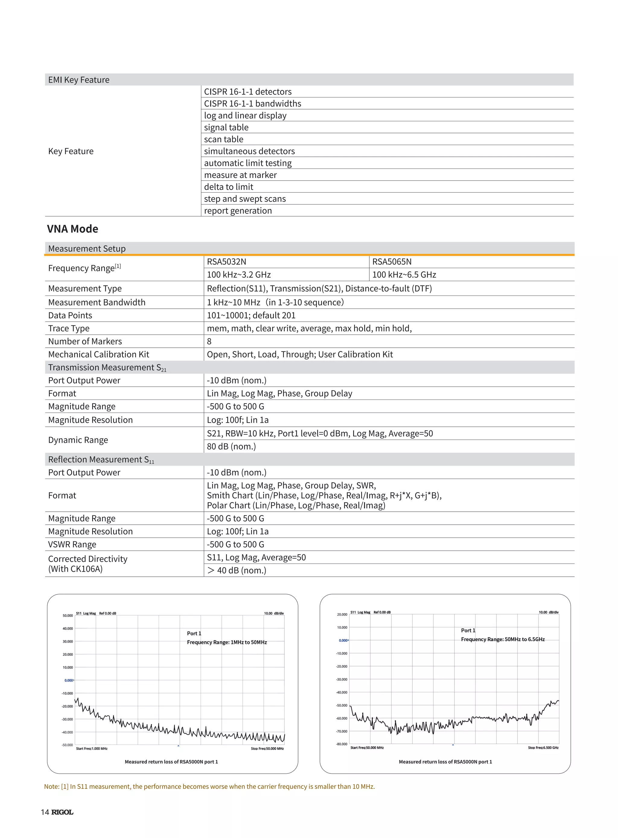 Rigol Real Time Spectrum Analyzer Rsa5000 Series Pdf