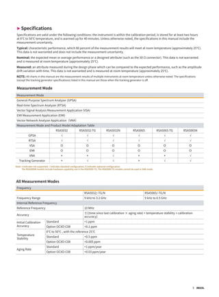RIGOL Real-time spectrum analyzer RSA5000 Series | PDF