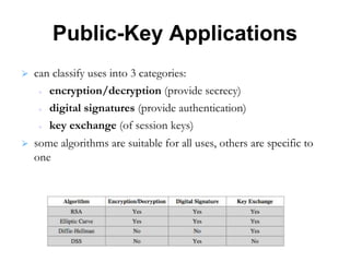 RSA Algm.pptx