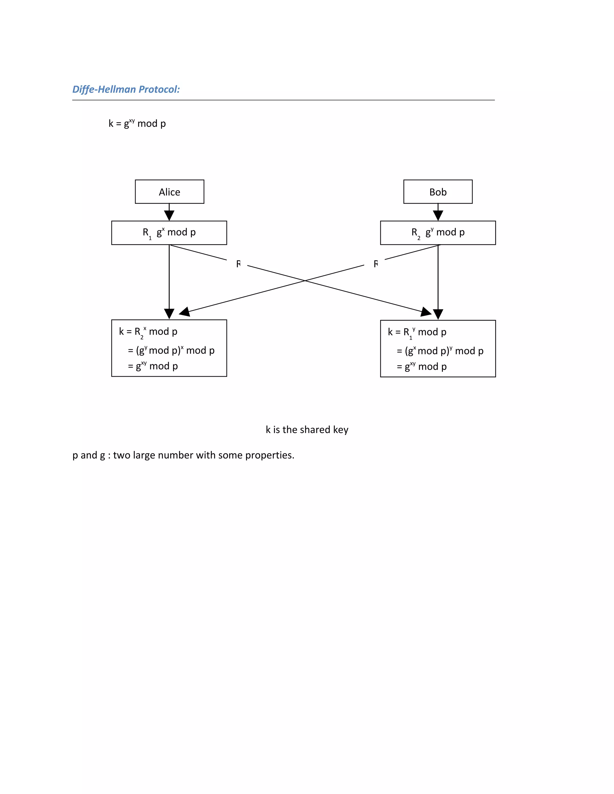 Rsa Algorithm | PDF Rsa Algorithm | PDF