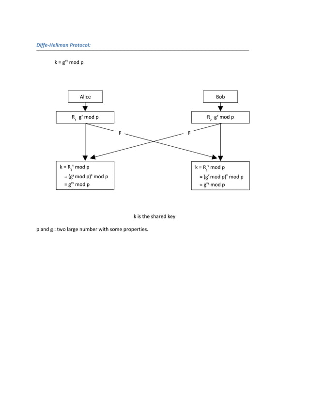 Rsa Algorithm Doc Computing Technology And Computing