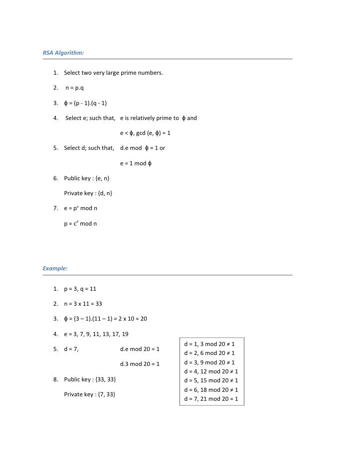 Rsa Algorithm Rsa Algorithm