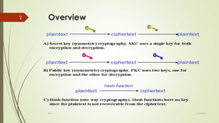 RSA algorithm | PPTX