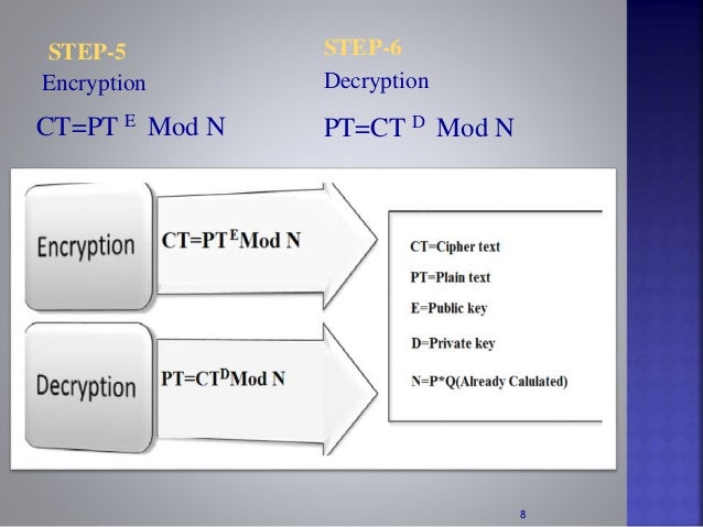 Rsa algorithm key generation Rsa algorithm key generation