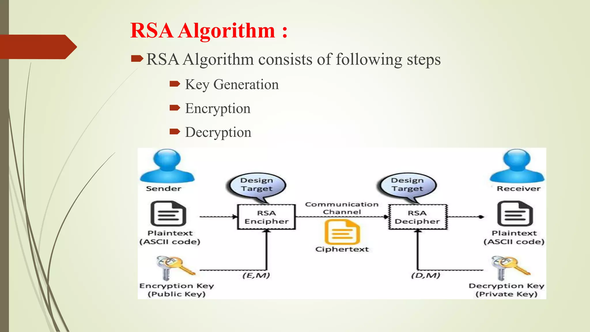 Rsa Algorithm Ppt 8839