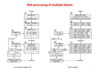 RSA Algorithm.ppt