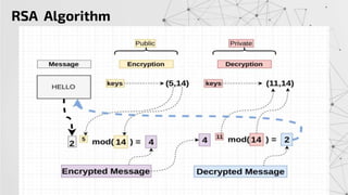 Rsa algorithm (rivest shamir-adleman) | PPTX | Information and Network Security | Computing