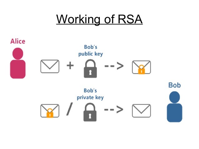 Rsa And Diffie Hellman Algorithms