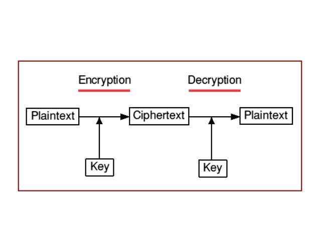 Rsa and diffie hellman algorithms Rsa and diffie hellman algorithms