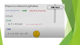 RSA and Elliptic Curve Cryptography | PPTX | Computing | Technology & Computing