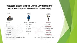 RSA and Elliptic Curve Cryptography | PPTX | Computing | Technology & Computing
