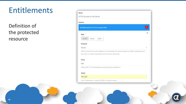 Cryptzone AppGate Technical Architecture | PPT