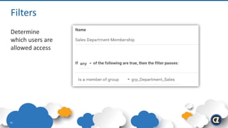 Cryptzone AppGate Technical Architecture | PPT