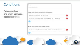 Cryptzone AppGate Technical Architecture | PPT
