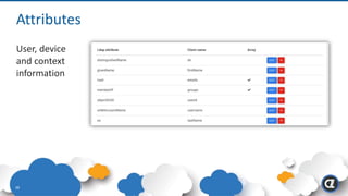 Cryptzone AppGate Technical Architecture | PPT