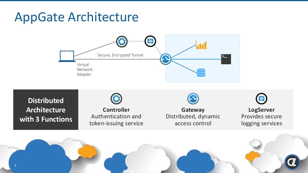 Cryptzone AppGate Technical Architecture