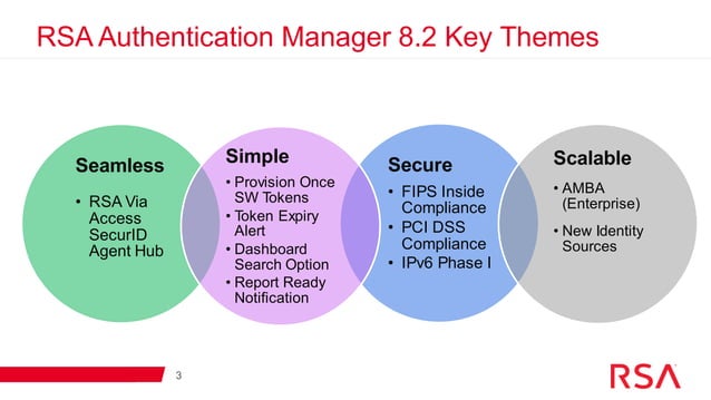 Rsa authentication manager 8.2 presentation | PDF